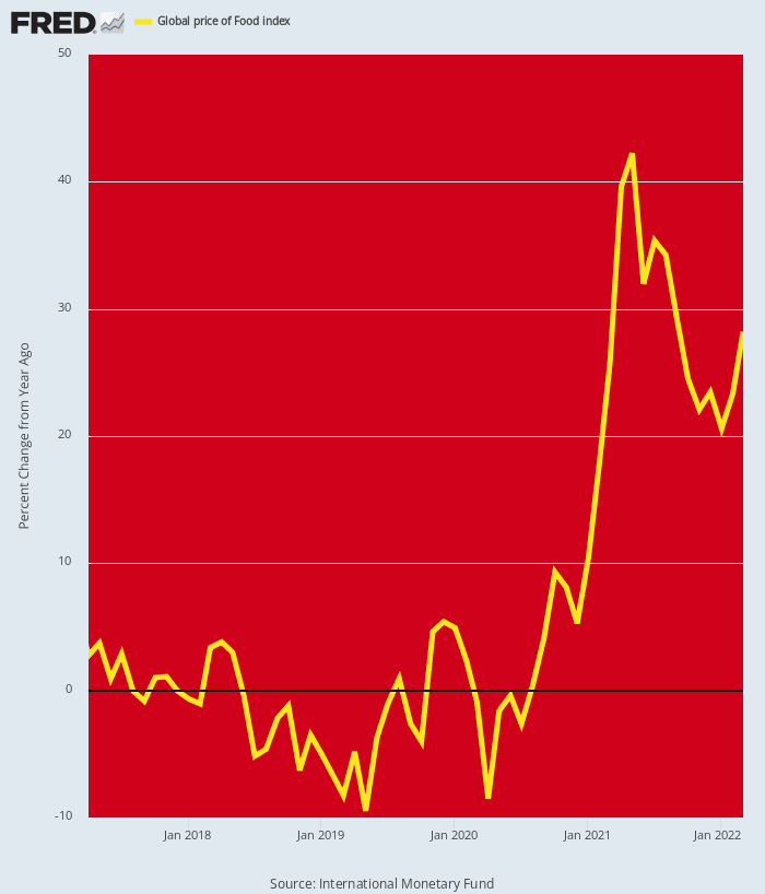 April's CPI Codifies the New Age of Inflation
