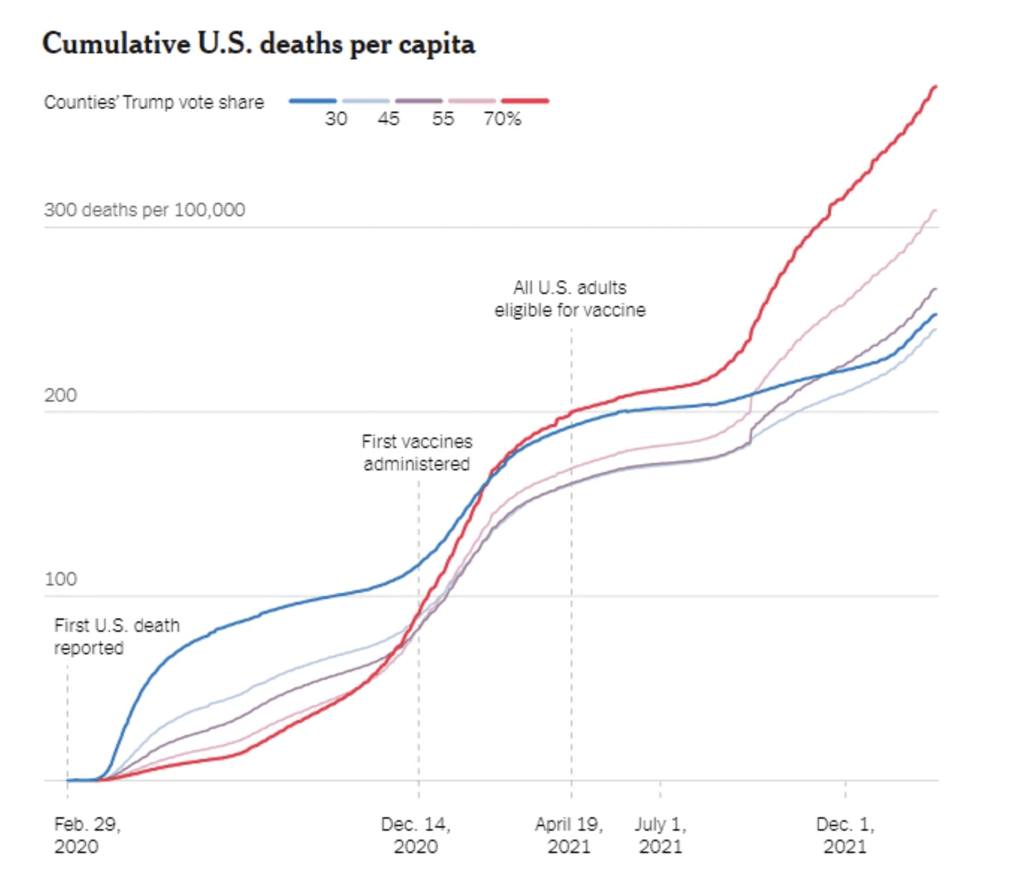 The Myth of the Disease-Ridden Red States ⋆ Brownstone Institute Josh ...
