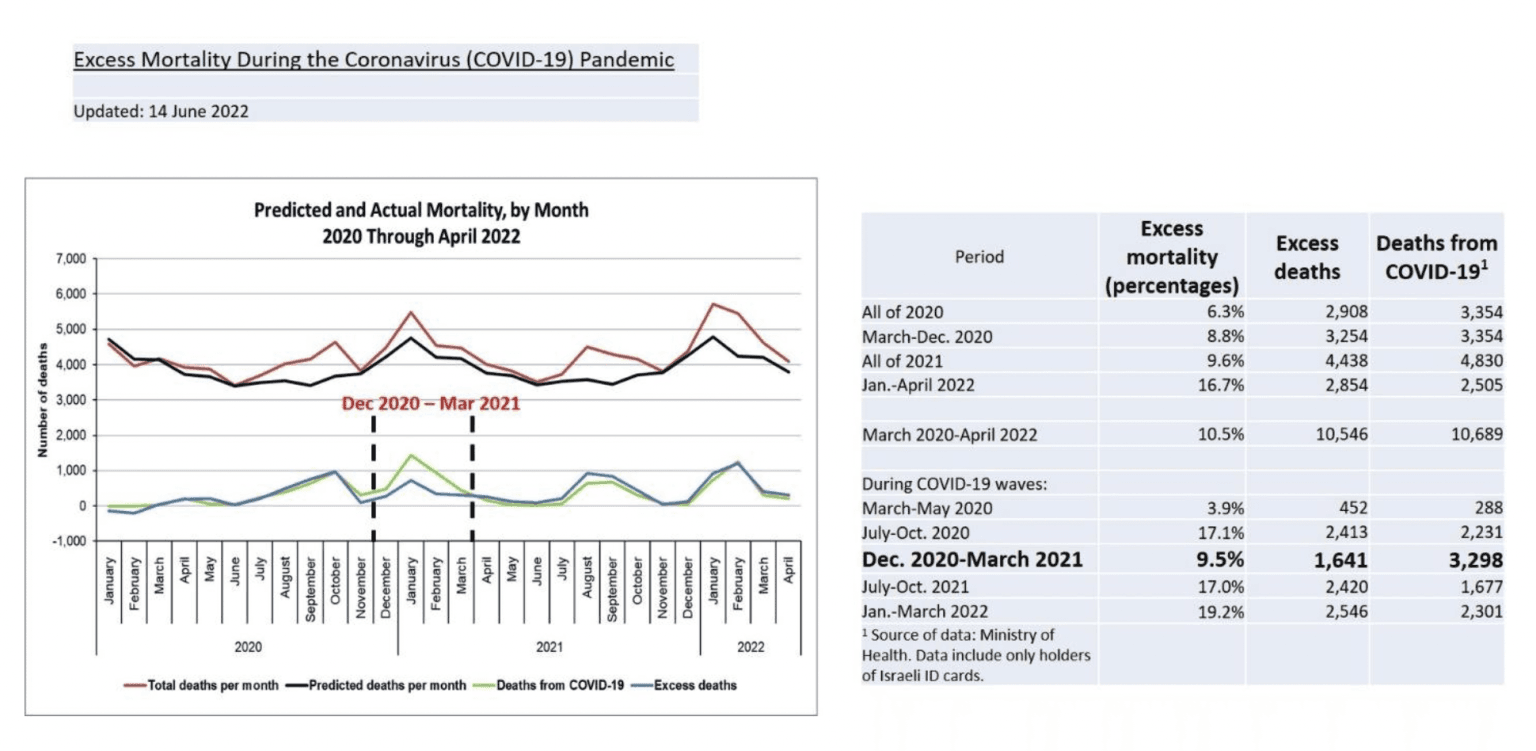 The Censorship of Covid Science: Three Examples ⋆ Brownstone Institute ...
