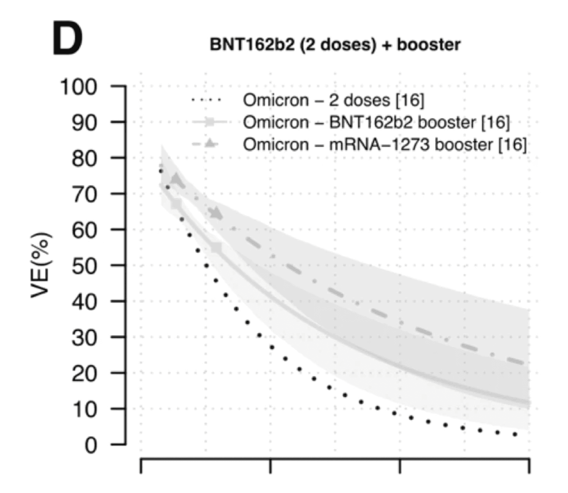 Real Vaccine Efficacy Rates Are Much Lower Than Previously Estimated