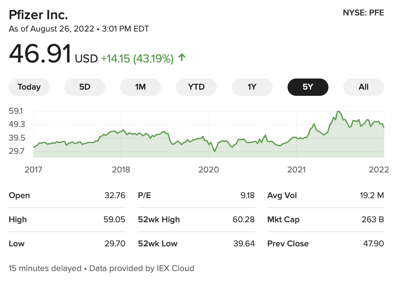 Moderna and Pfizer: Cat Fight! ⋆ Brownstone Institute Jeffrey A. Tucker