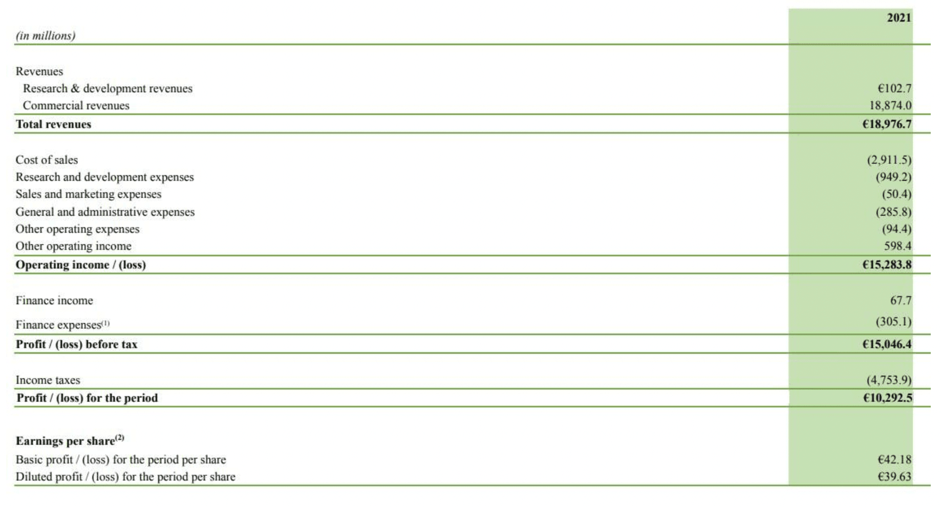 50/50 Split: BioNTech and the Pfizer Illusion - Todayville