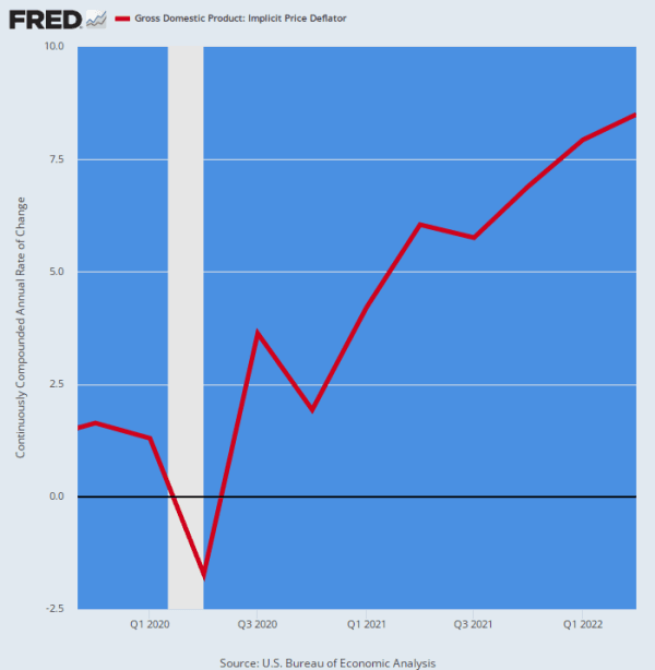 Here Is What Stagflation Looks Like – The Burning Platform