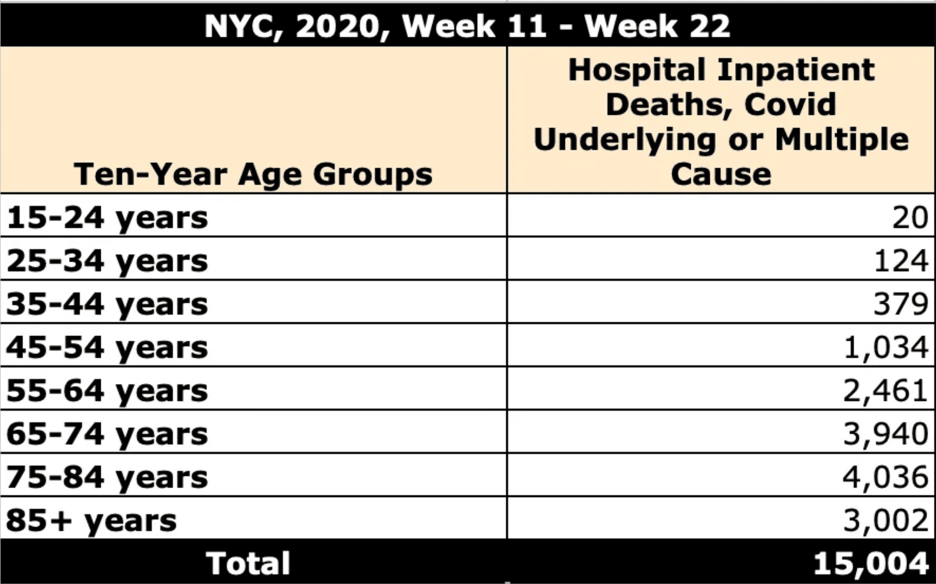 More Questions about Spring 2020 Covid in New York City Hospitals ⋆ ...