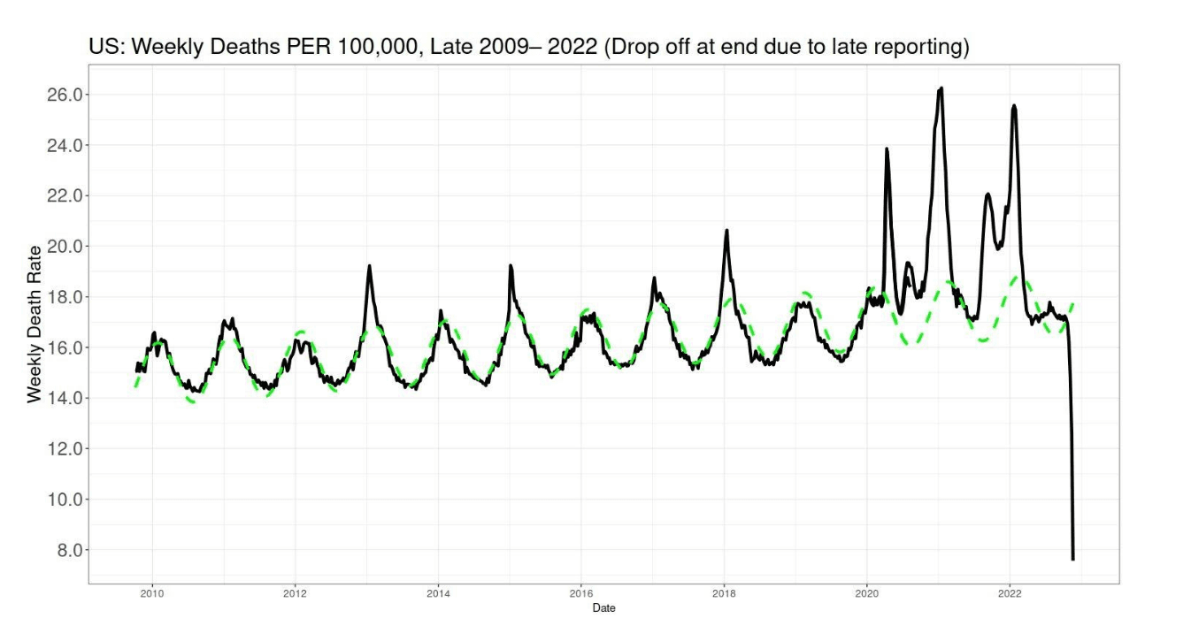 Focused Protection Is Embedded in our Calendar ⋆ Brownstone Institute ...