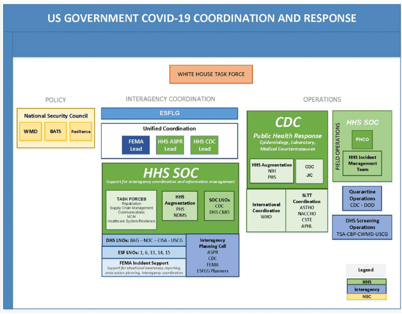 What to Ask a Covid Task Force Member Under Oath