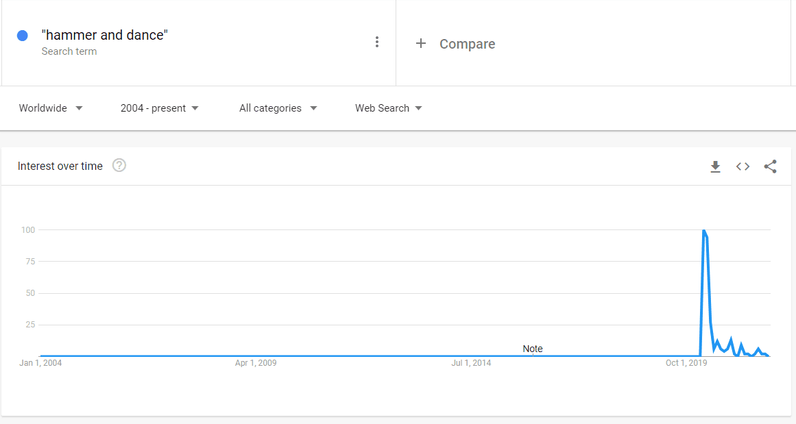 Tomás Pueyo Returns: The MBA Who Shut Down Europe on Masks and the ...