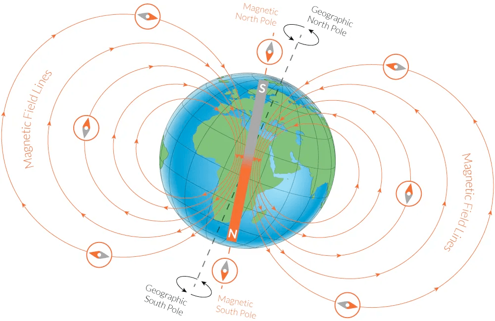 The Social Pole Switch