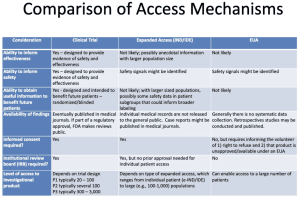 What is Emergency Use Authorization (EUA)? ⋆ Brownstone Institute