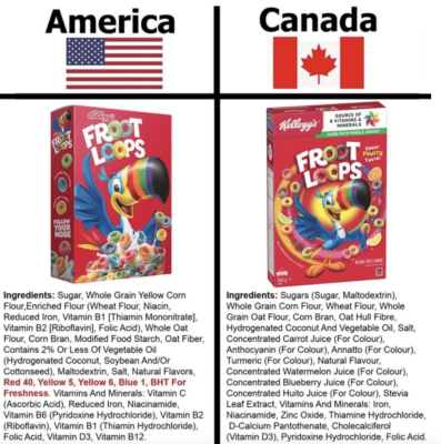 FDA “GRAS” Additives and Artificial Food Coloring Banned in Many ...