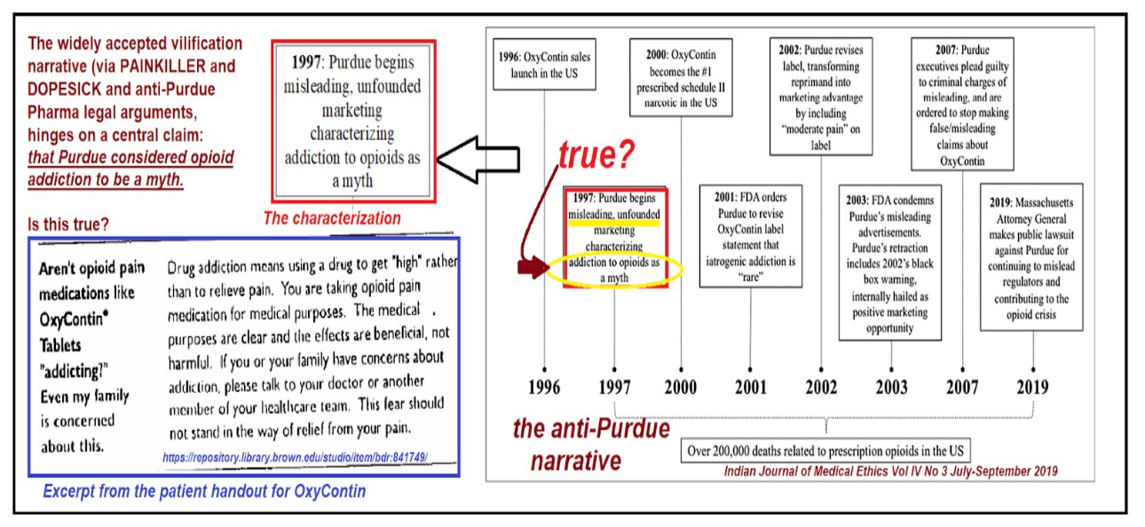 Empowered by the State, Condemned by the Crisis: The Purdue Paradox ⋆ ...