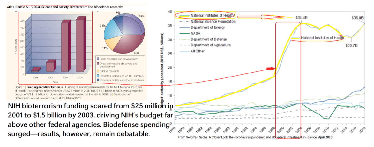 ASPR and BARDA: Bureaucratic Dysfunction in Biodefense