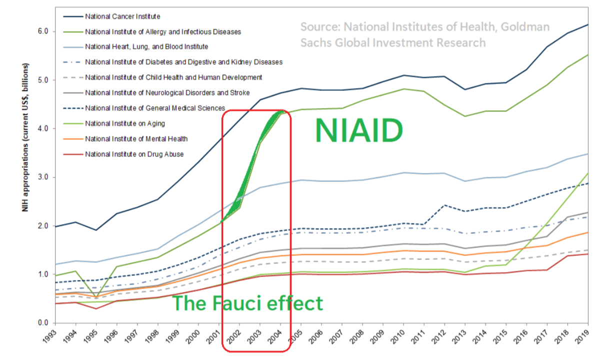 ASPR and BARDA: Bureaucratic Dysfunction in Biodefense