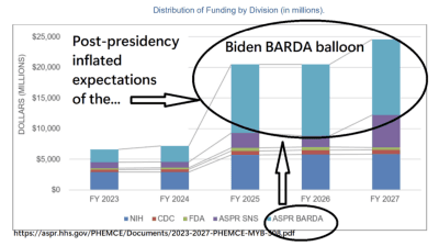ASPR and BARDA: Bureaucratic Dysfunction in Biodefense ⋆ Brownstone ...